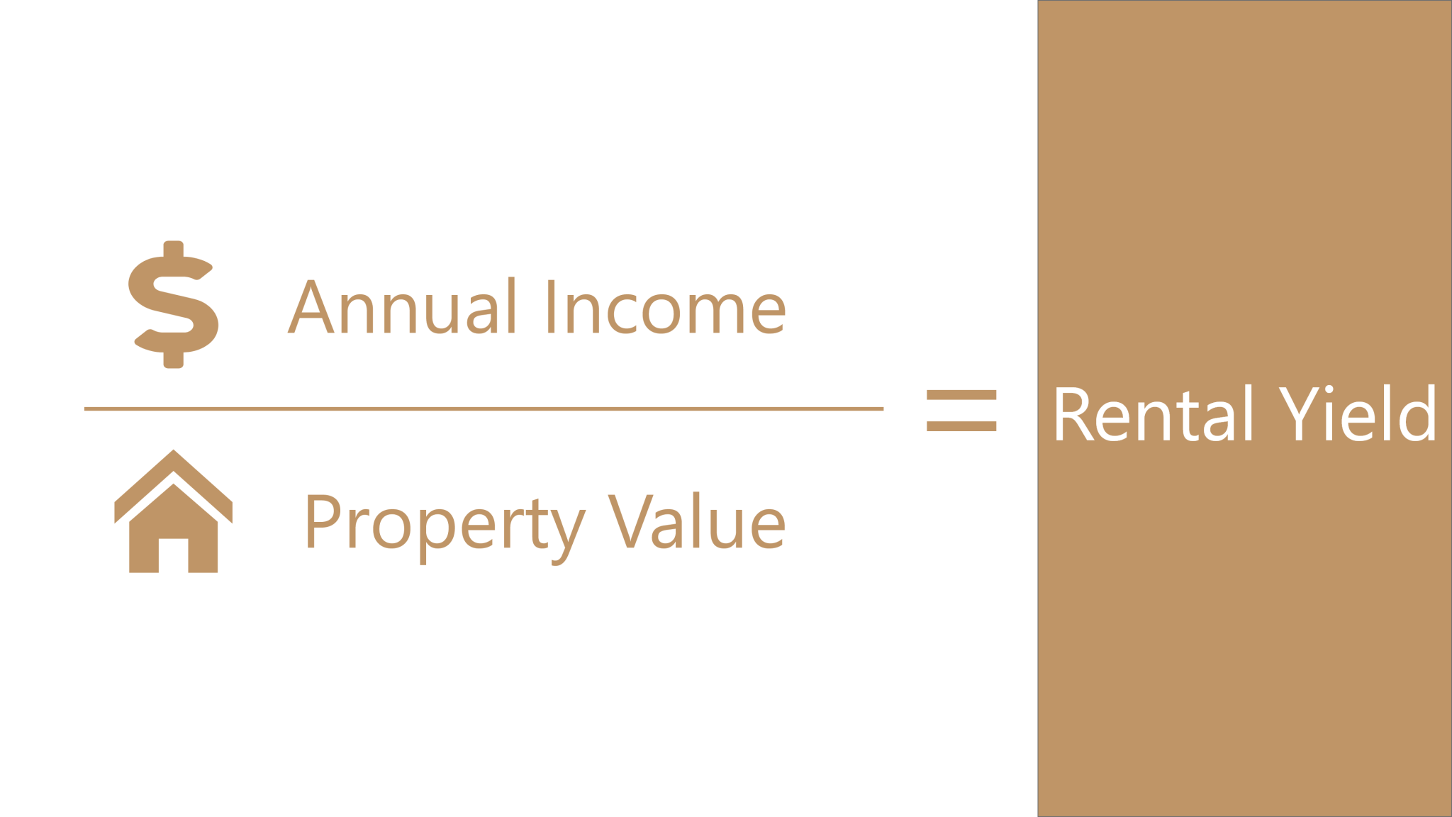 How to calculate rental yield - Crest Property Investments