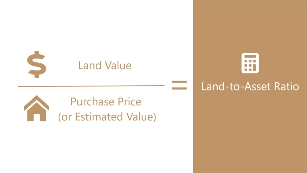 The correlation between land-to-asset ratio and capital growth - Crest ...
